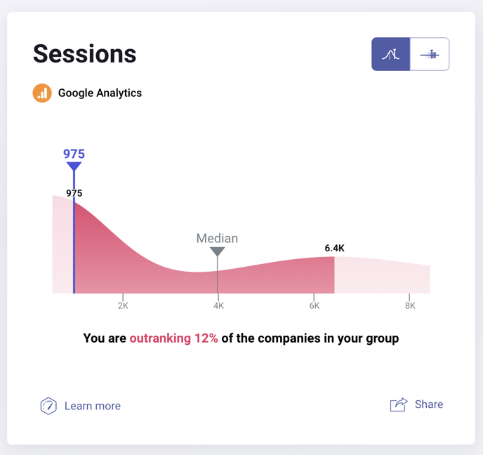 How to view Benchmarks